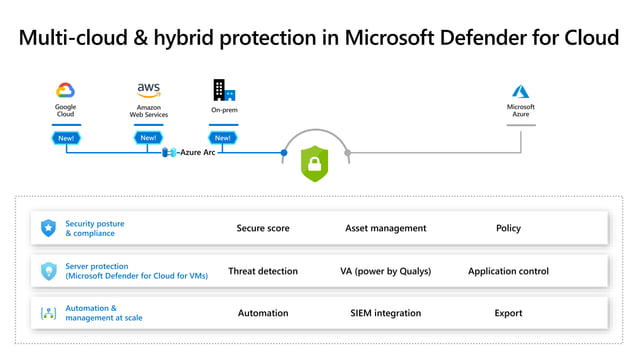 microsoft-cybersecurity-reference-architectures (1).pptx