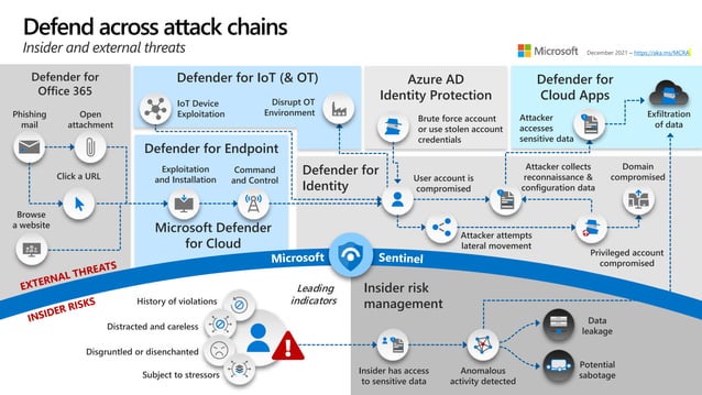 microsoft-cybersecurity-reference-architectures (1).pptx