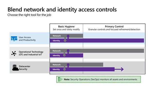 microsoft-cybersecurity-reference-architectures (1).pptx