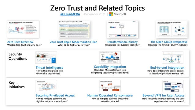 microsoft-cybersecurity-reference-architectures (1).pptx