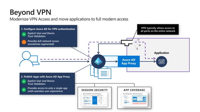 microsoft-cybersecurity-reference-architectures (1).pptx