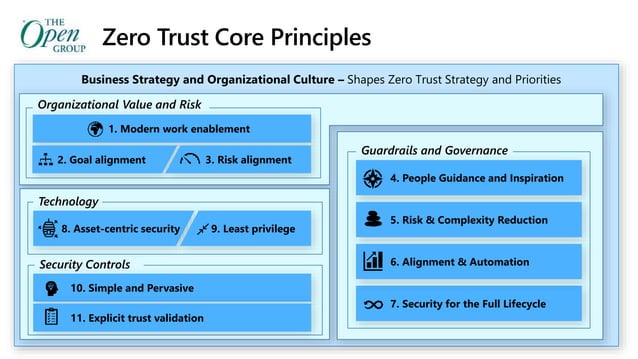 microsoft-cybersecurity-reference-architectures (1).pptx