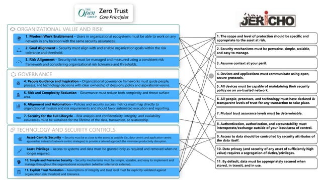 microsoft-cybersecurity-reference-architectures (1).pptx