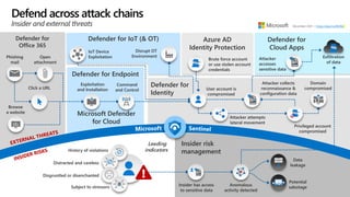 microsoft-cybersecurity-reference-architectures (1).pptx