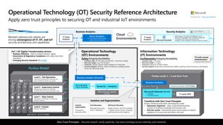 microsoft-cybersecurity-reference-architectures (1).pptx