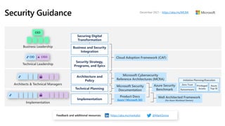microsoft-cybersecurity-reference-architectures (1).pptx