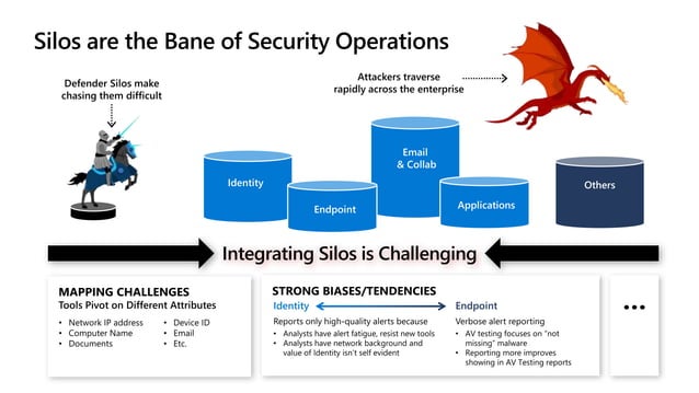 microsoft-cybersecurity-reference-architectures (1).pptx