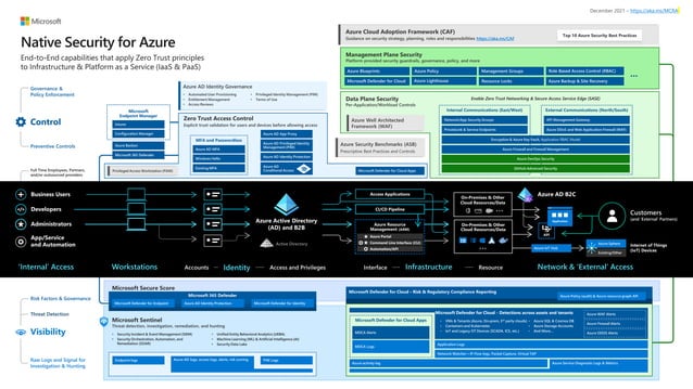 microsoft-cybersecurity-reference-architectures (1).pptx