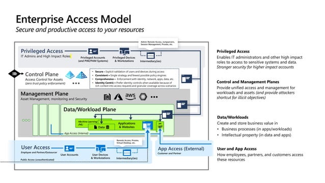 microsoft-cybersecurity-reference-architectures (1).pptx