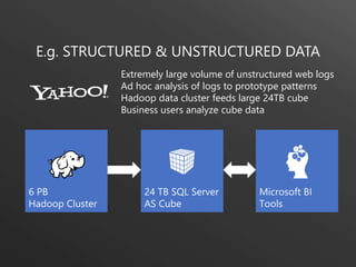 Microsoft Data Platform and a new world of data | PDF