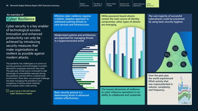 Microsoft Digital Defense Executive Summary-2022 | PPT