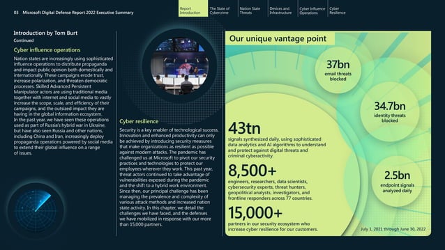 Microsoft Digital Defense Executive Summary-2022 | PPT