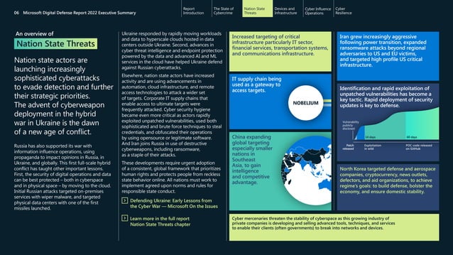 Microsoft Digital Defense Executive Summary-2022 | PPT