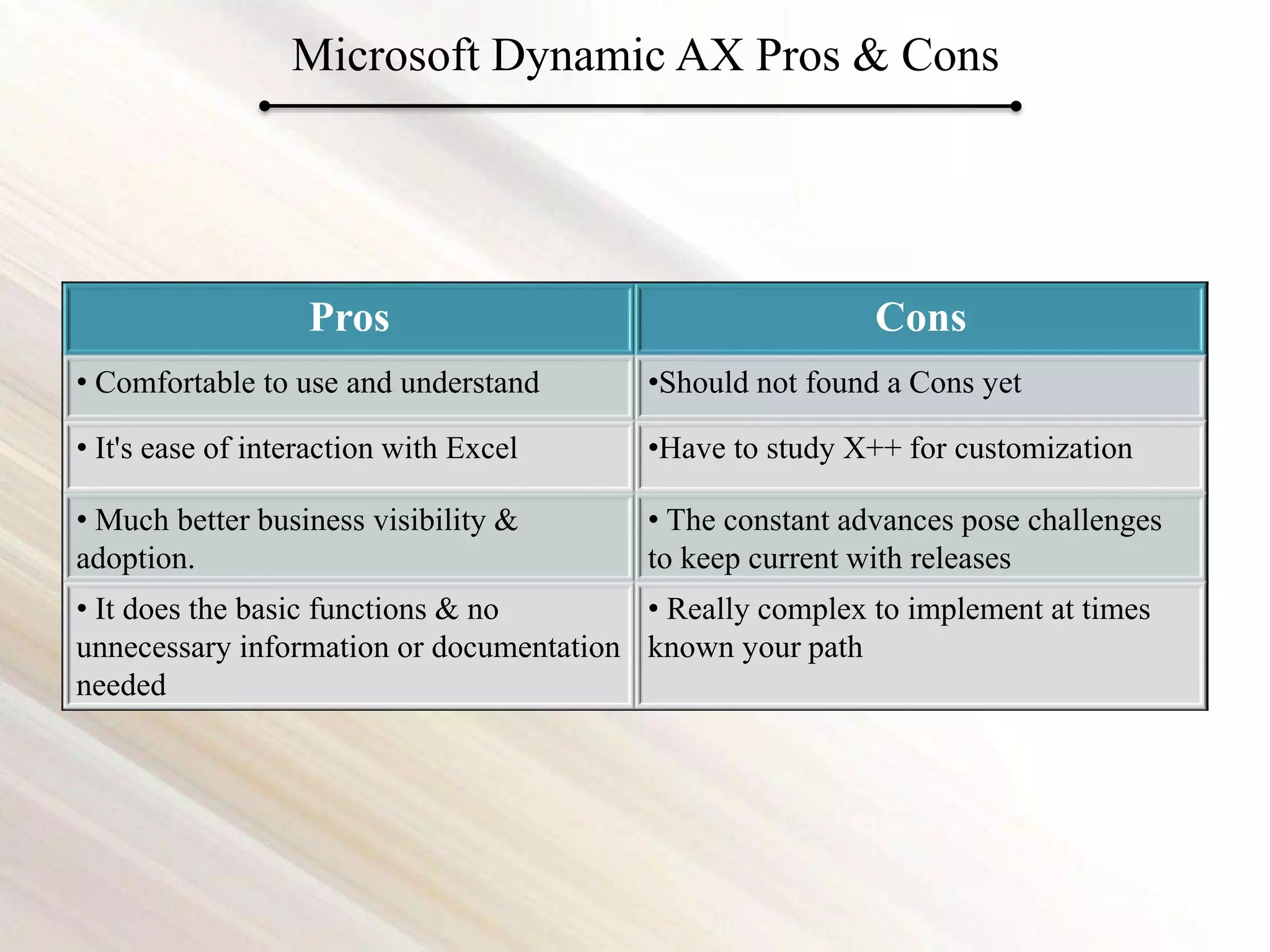 Microsoft dynamic AX overview with financial & technical features | PPT Microsoft dynamic AX overview with financial & technical features | PPT