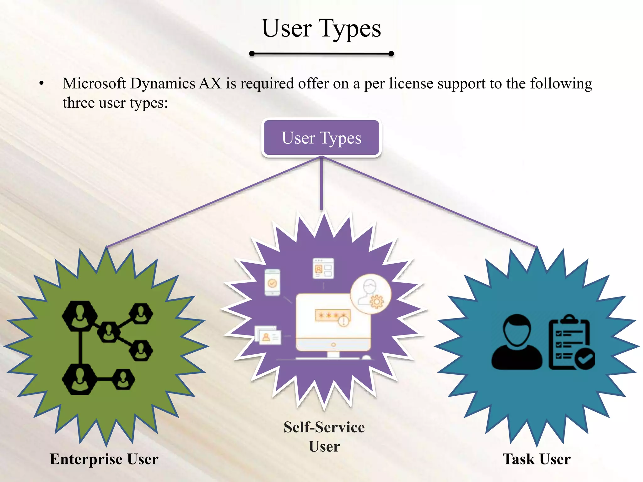 Microsoft dynamic AX overview with financial & technical features | PPT Microsoft dynamic AX overview with financial & technical features | PPT