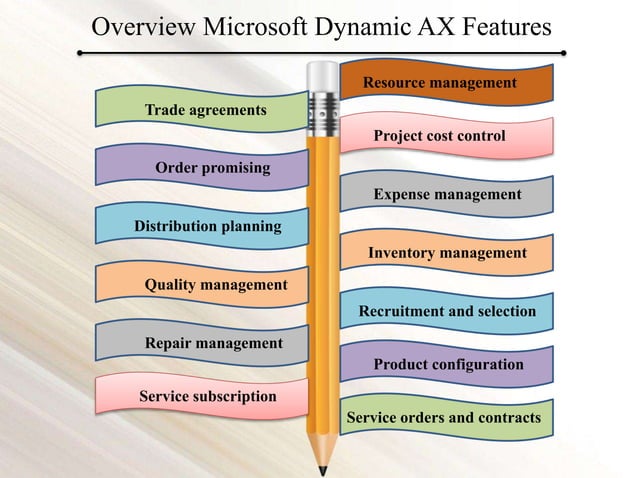 Microsoft dynamic AX overview with financial & technical features | PPT Microsoft dynamic AX overview with financial & technical features | PPT