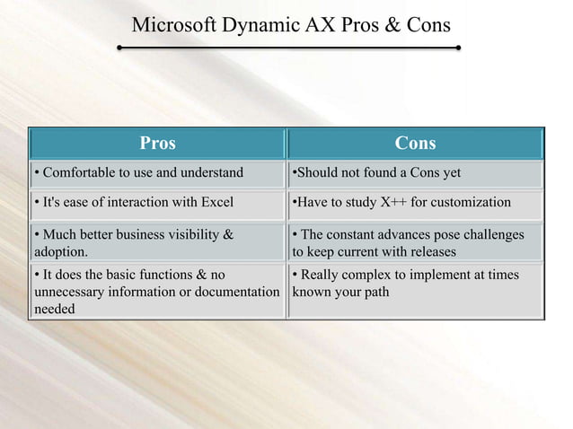 Microsoft dynamic AX overview with financial & technical features | PPT