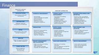 Microsoft Dynamics 365 Finance and Operations Overview | PDF