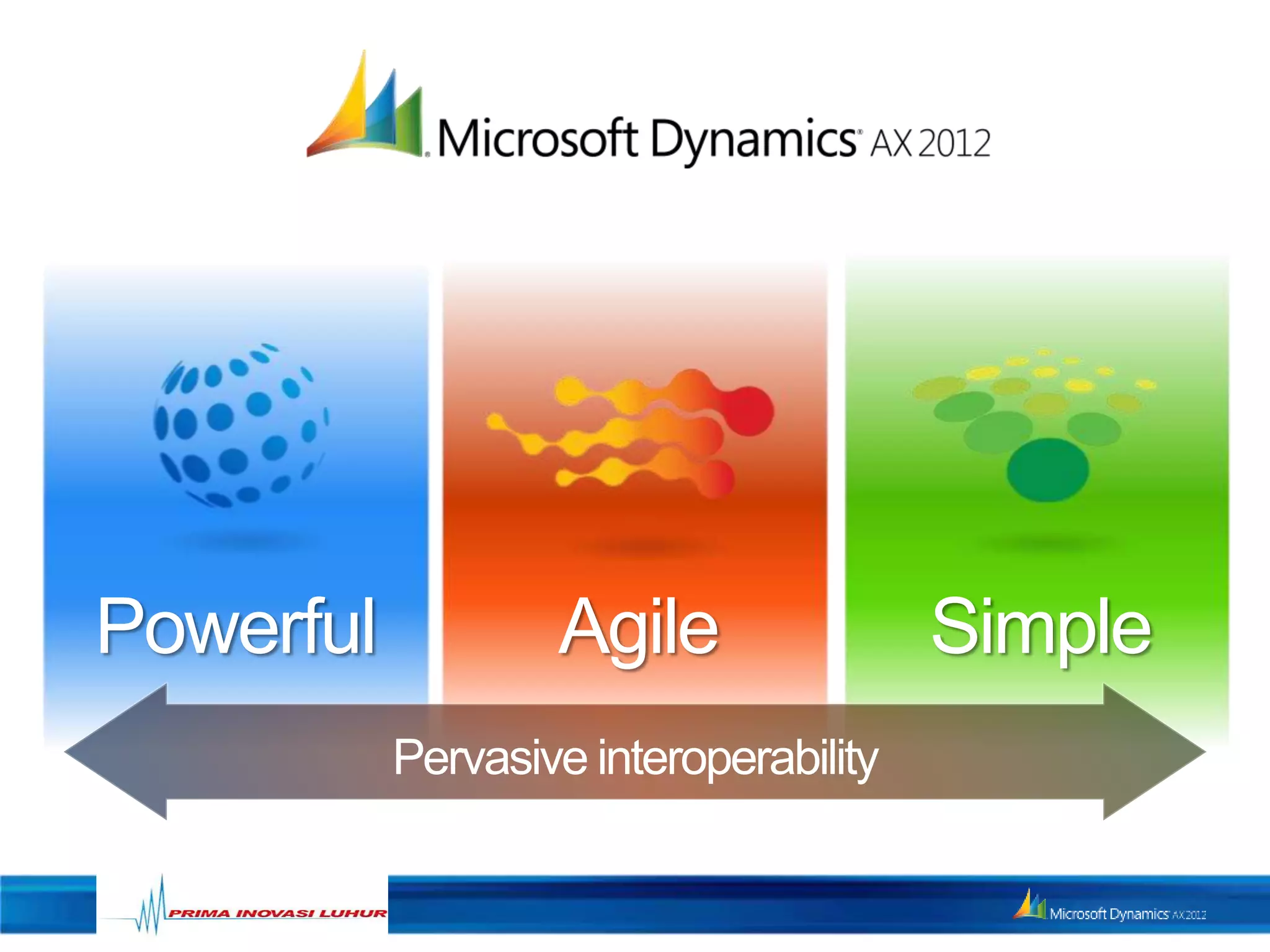 Microsoft dynamics-ax-2012-budget | PPTX