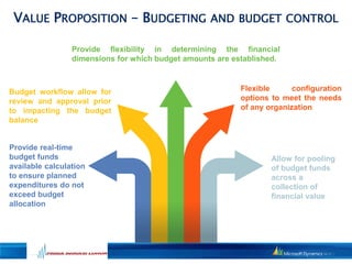 Microsoft dynamics-ax-2012-budget | PPTX