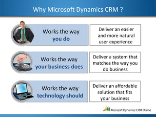 Microsoft dynamics-crm-online-overview-ppt | PPS