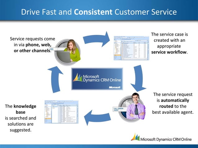 Microsoft dynamics-crm-online-overview-ppt | PPS | Business Utilities ...