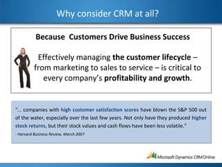 Microsoft dynamics-crm-online-overview-ppt | PPS