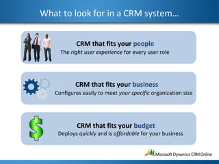 Microsoft dynamics-crm-online-overview-ppt | PPS