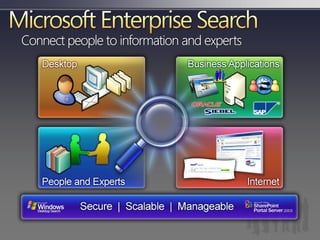 Microsoft Enterprise Search | PDF