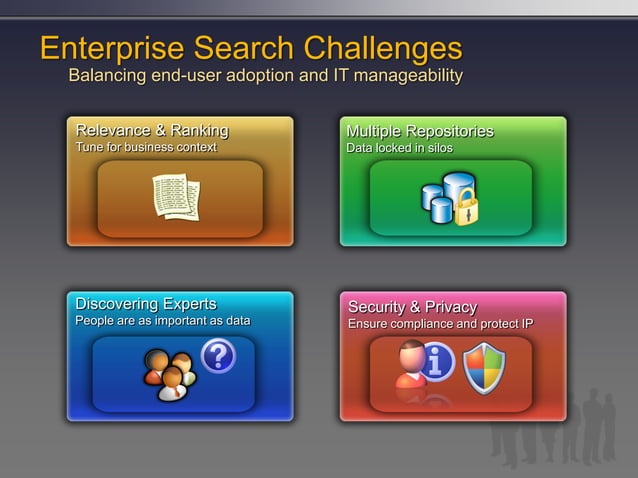 Microsoft Enterprise Search | PDF