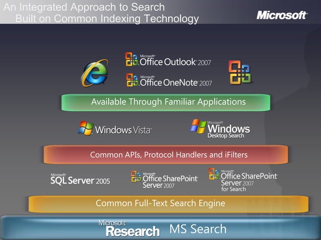 Microsoft Enterprise Search | PDF