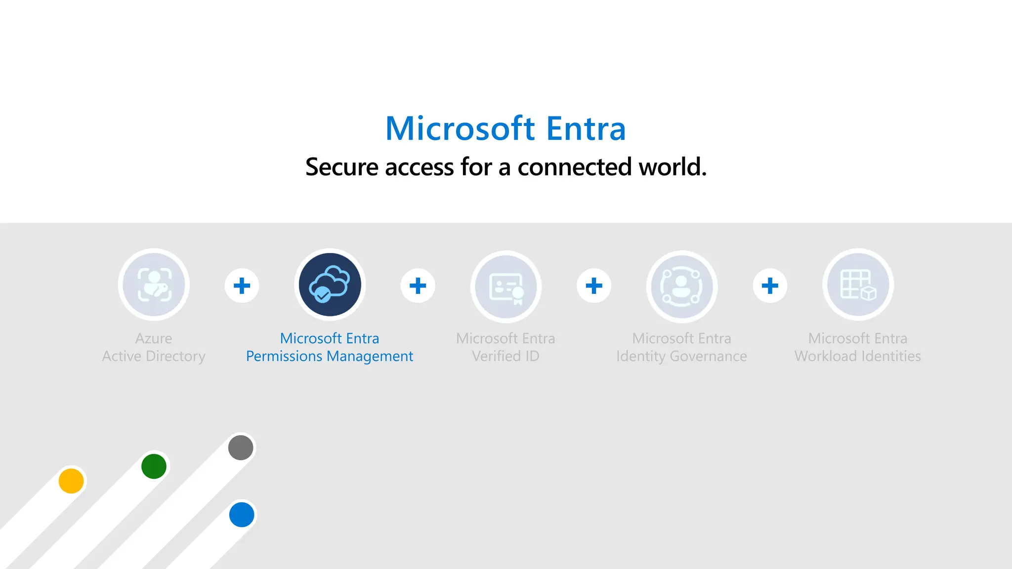 Microsoft-Entra-Identity-and-Access-presentation.pdf