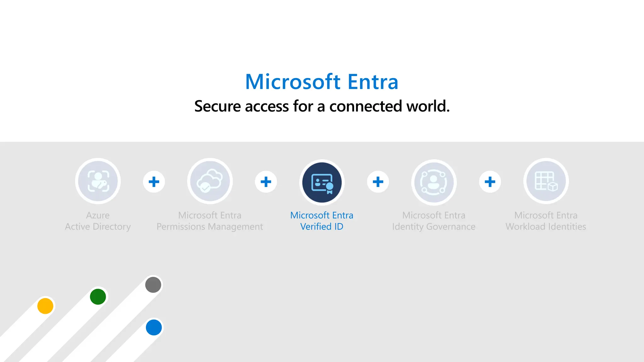 Microsoft-Entra-Identity-and-Access-presentation.pdf