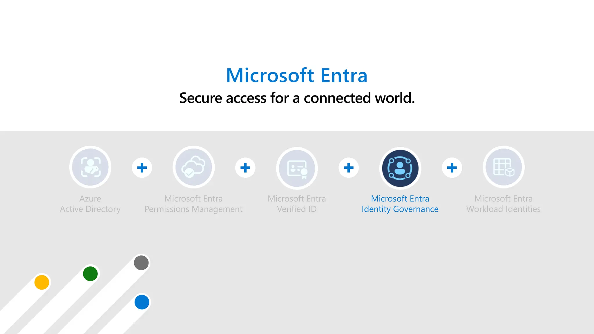 Microsoft-Entra-Identity-and-Access-presentation.pdf