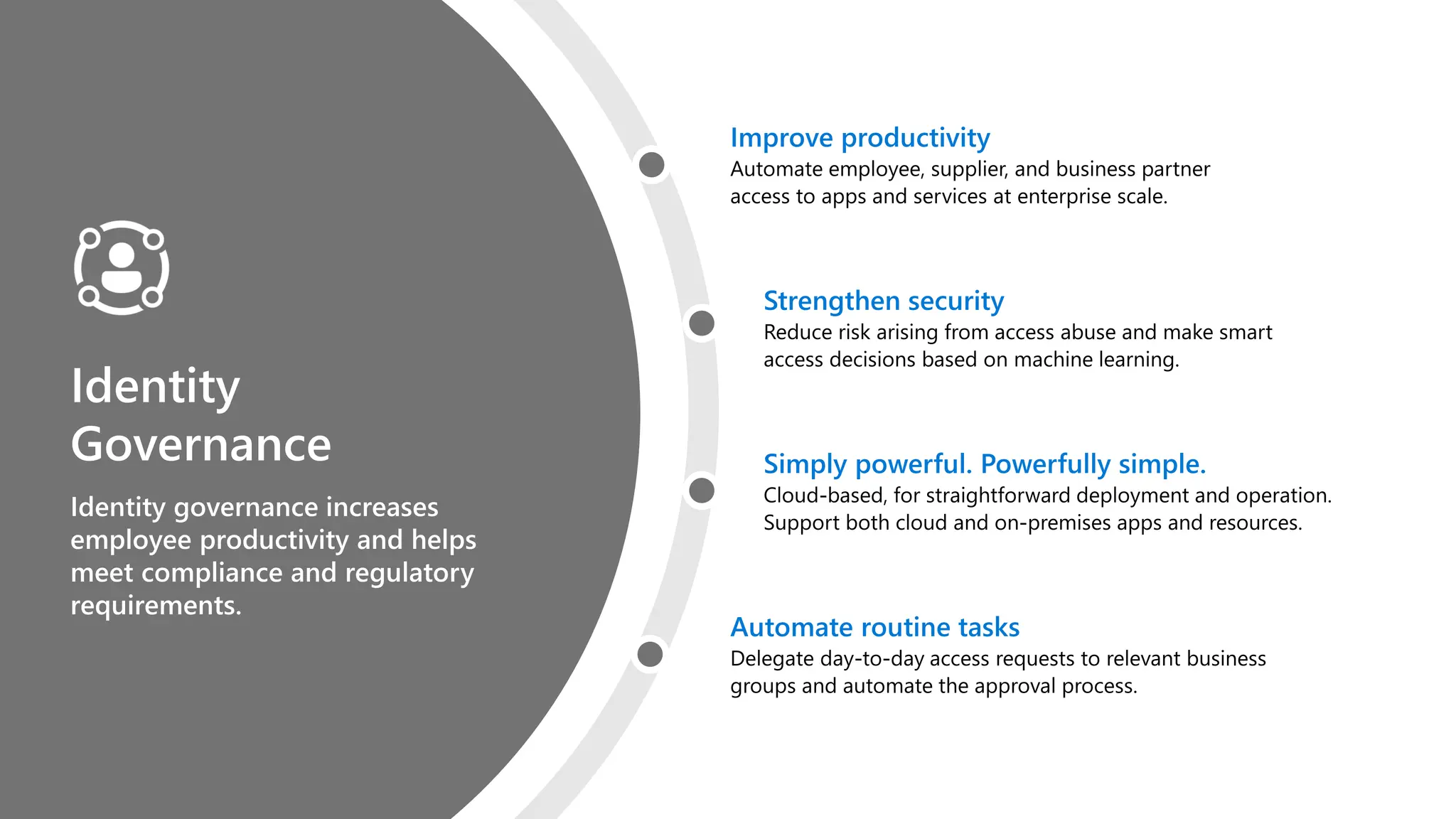 Microsoft-Entra-Identity-and-Access-presentation.pdf