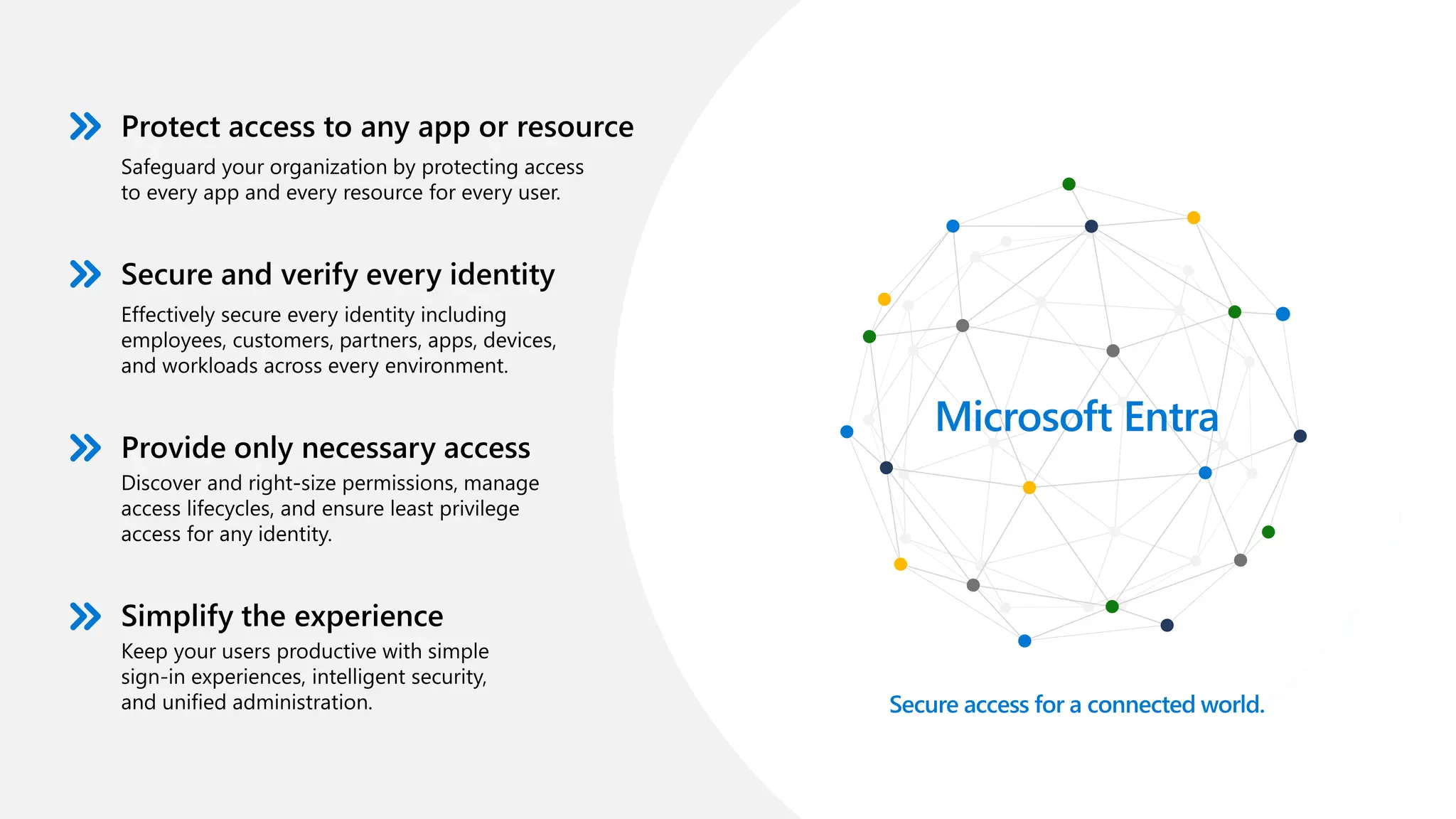 Microsoft-Entra-Identity-and-Access-presentation.pdf