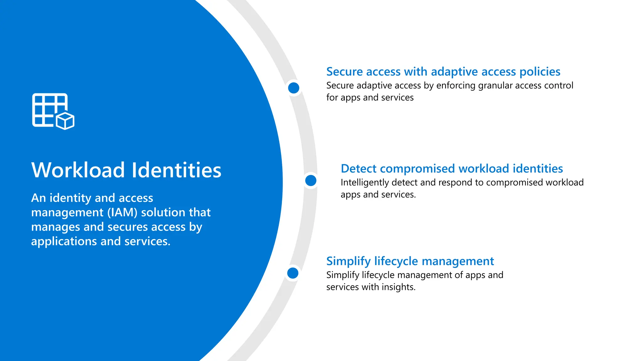 Microsoft-Entra-Identity-and-Access-presentation.pdf