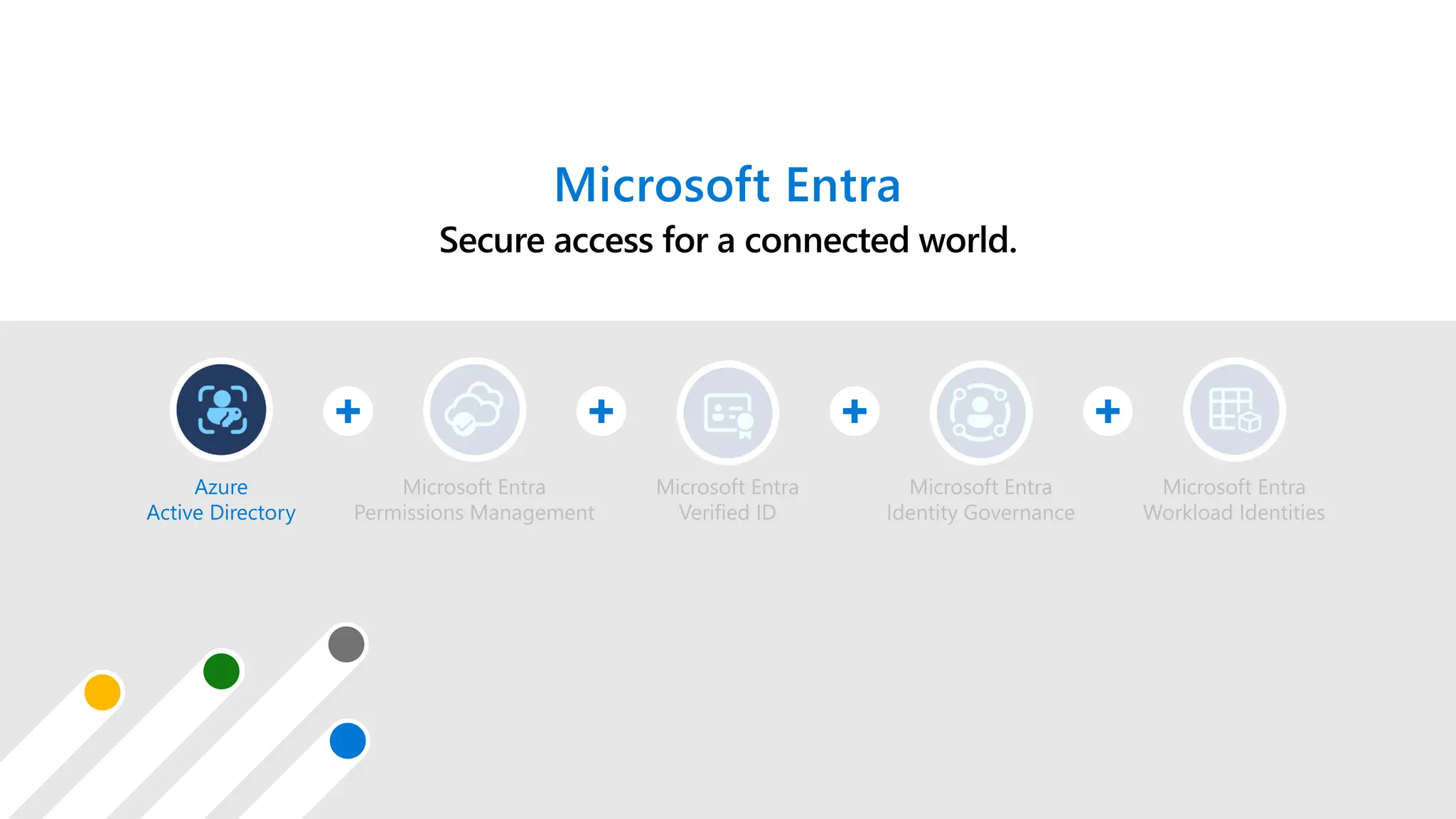 Microsoft-Entra-Identity-and-Access-presentation.pdf