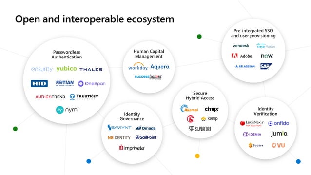 Microsoft-Entra-Identity-and-Access-presentation.pdf