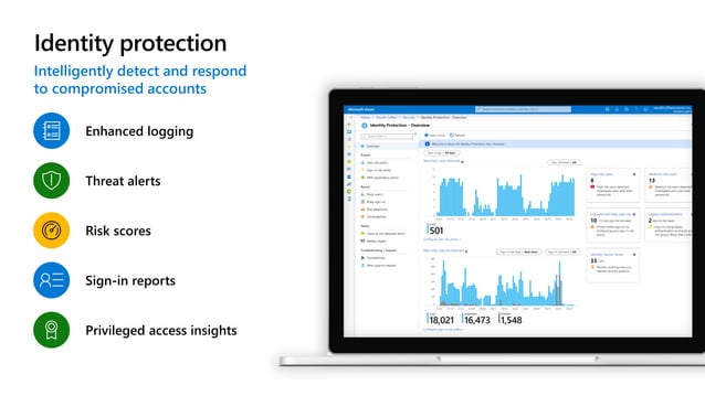 Microsoft-Entra-Identity-and-Access-presentation.pdf