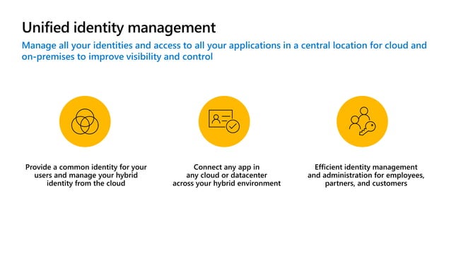 Microsoft-Entra-Identity-and-Access-presentation.pdf