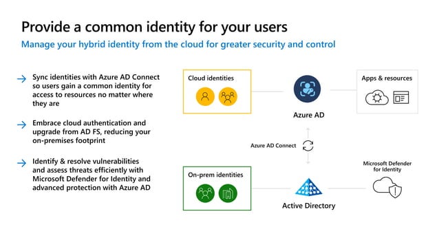 Microsoft-Entra-Identity-and-Access-presentation.pdf