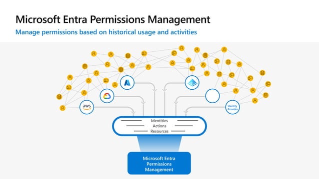 Microsoft-Entra-Identity-and-Access-presentation.pdf