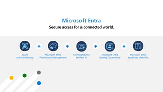 Microsoft-Entra-Identity-and-Access-presentation.pdf