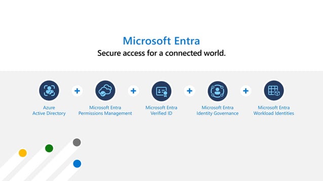 Microsoft-Entra-Identity-and-Access-presentation.pdf