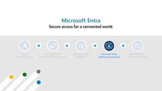 Microsoft-Entra-Identity-and-Access-presentation.pdf
