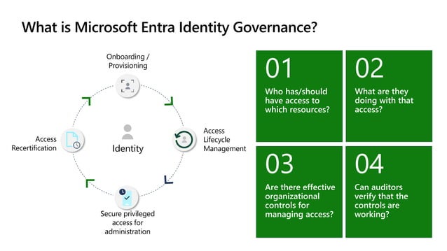 Microsoft-Entra-Identity-and-Access-presentation.pdf