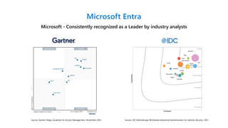 Microsoft-Entra-Identity-and-Access-presentation.pdf