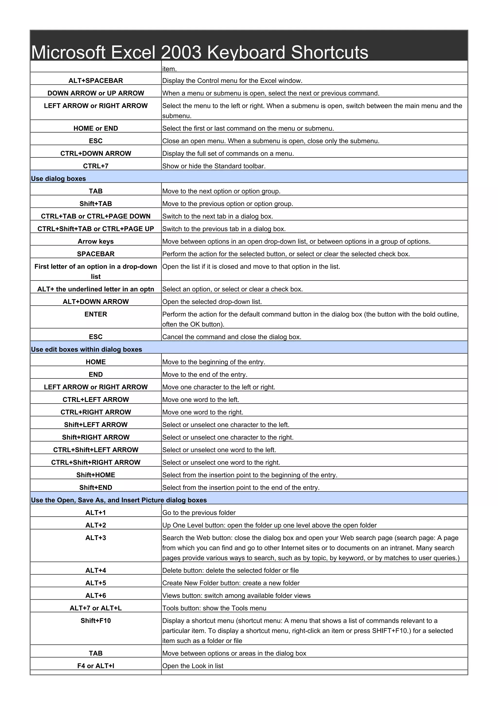 Microsoft excel-2003-keyboard-shortcuts | PDF