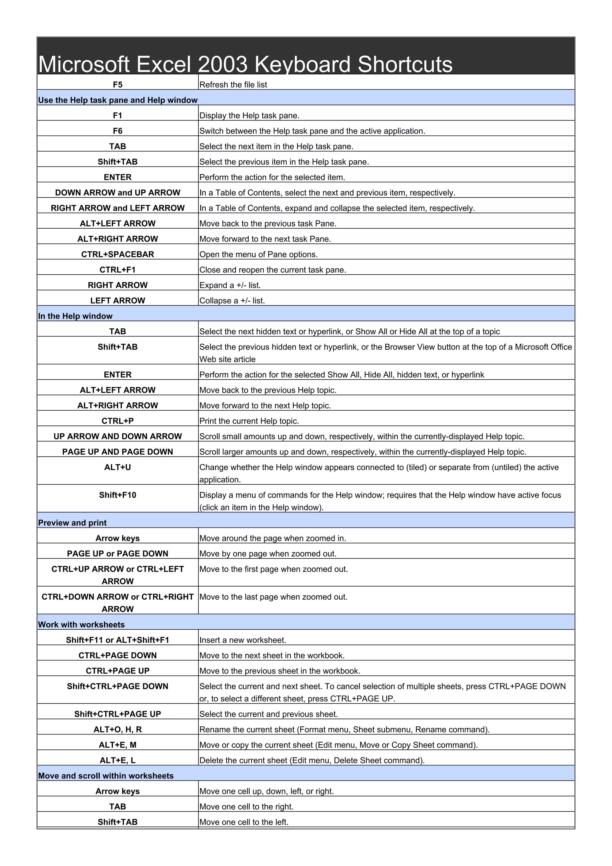Microsoft excel-2003-keyboard-shortcuts | PDF